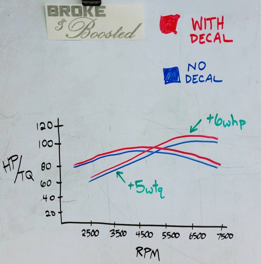 Channel Decals – The Car Passion Channel