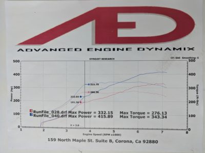 Little Car, Big Numbers. The VVT Turbo Miata Hits The Dyno! (Rebirth ...