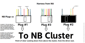 The ULTIMATE GUIDE To Installing An NB Cluster Into An NA Miata! – The ...