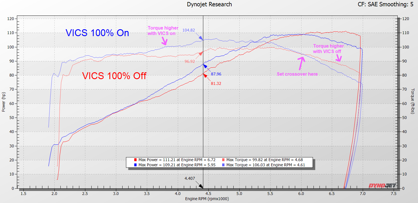 NB Miata Dyno Day #1 – The Car Passion Channel