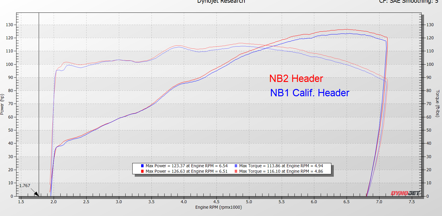 NB Miata Dyno Day #1 – The Car Passion Channel