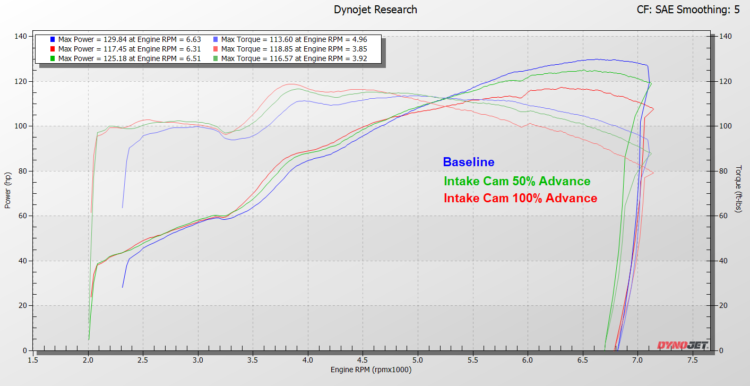 NB Miata Dyno Day #2 – The Car Passion Channel