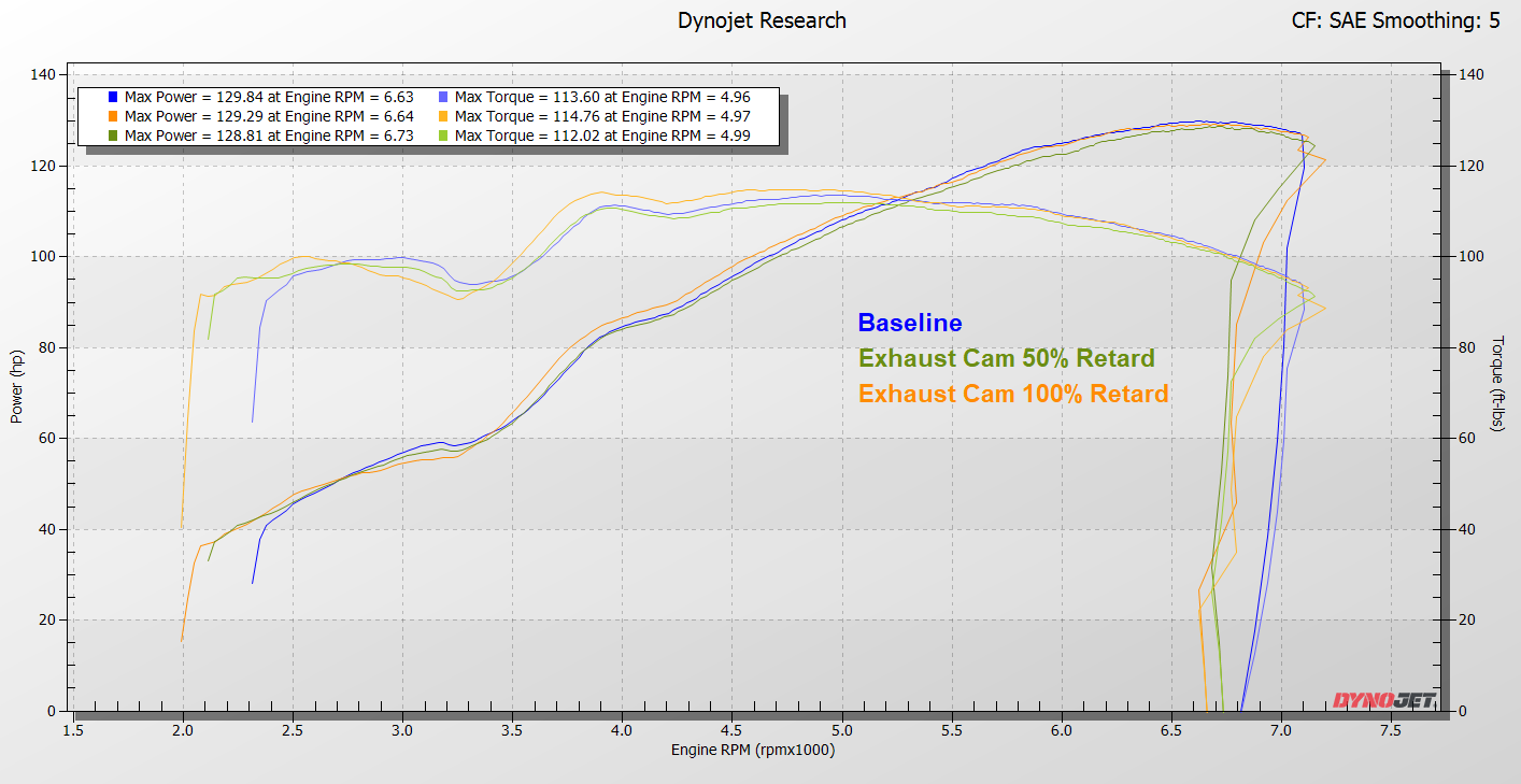 NB Miata Dyno Day #2 – The Car Passion Channel