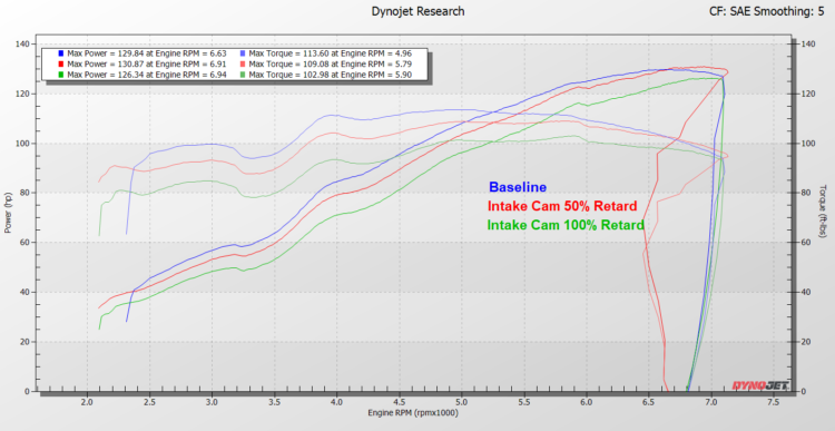 NB Miata Dyno Day #2 – The Car Passion Channel