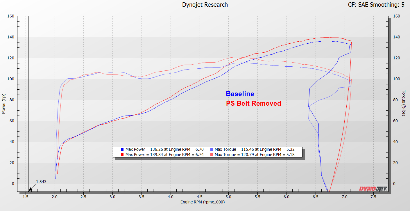 NB Miata Dyno Day #2 – The Car Passion Channel