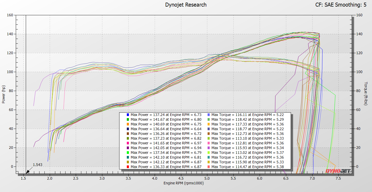 NB Miata Dyno Day #2 – The Car Passion Channel