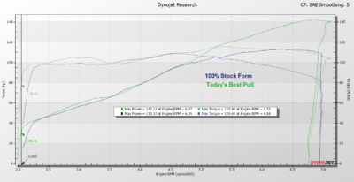 NB Miata Dyno Day #2 – The Car Passion Channel