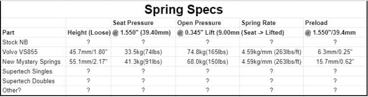 The Head Data Mega Page – The Car Passion Channel