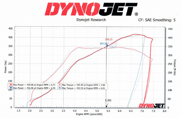 VVT Beast’s BIGGEST Dyno Day Yet! – The Car Passion Channel