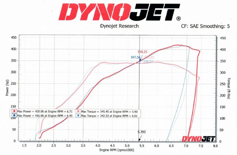 VVT Beast’s BIGGEST Dyno Day Yet! – The Car Passion Channel