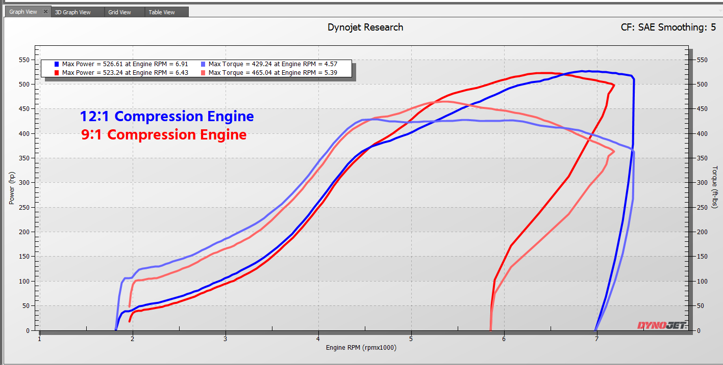 VVT Beast V2 Dyno Day (High Comp 1929cc BP6D) – The Car Passion Channel