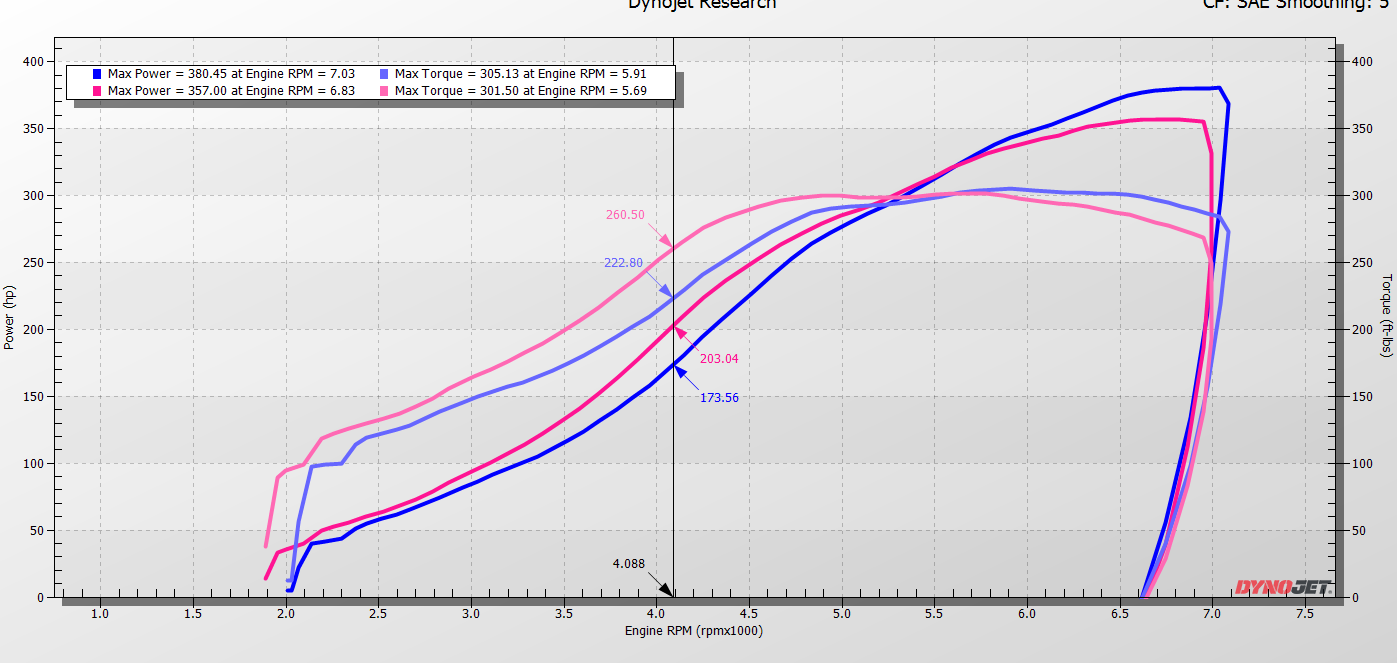 VVT Beast V2 Dyno Day (High Comp 1929cc BP6D) – The Car Passion Channel